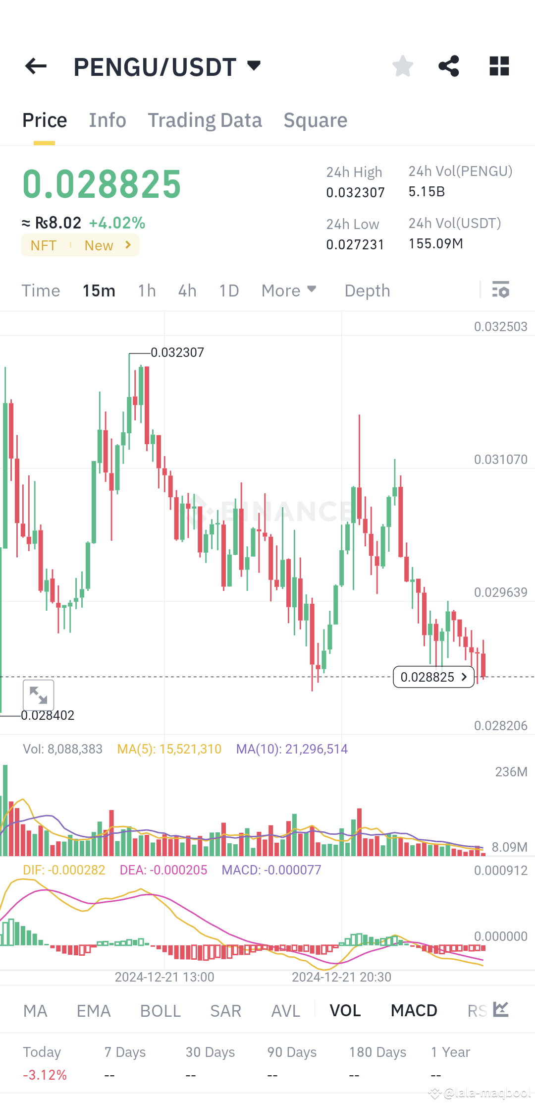The $PENGU Short Liquidation Is Here! Hold tight, trader | lala-maqbool on Binance Square