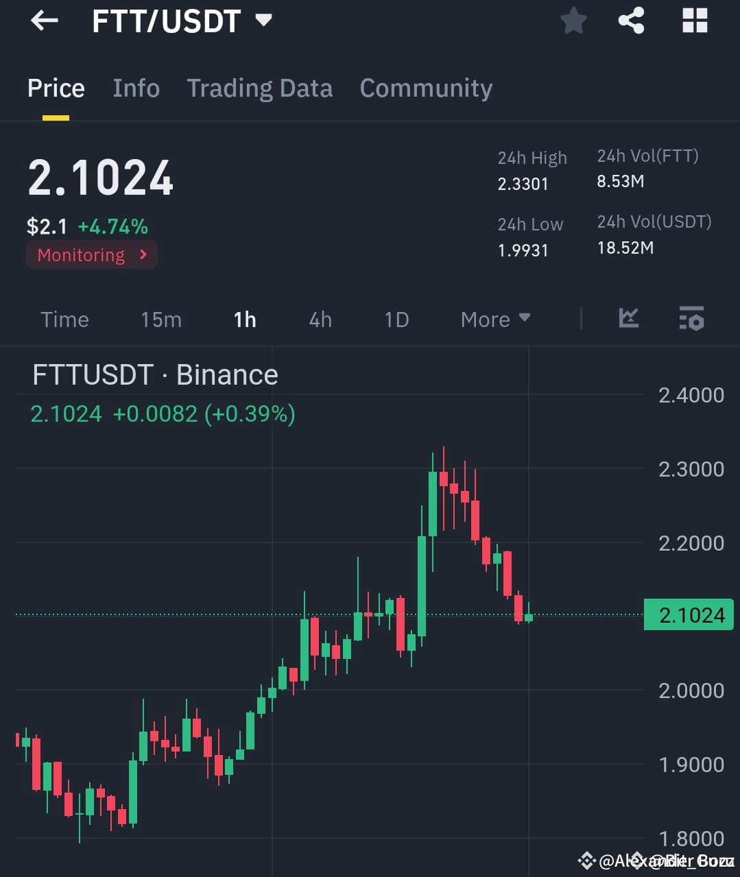🚀 $FTT Technical Analysis: Bullish Rebound or Risk of Corre | Alexander Bozz on Binance Square