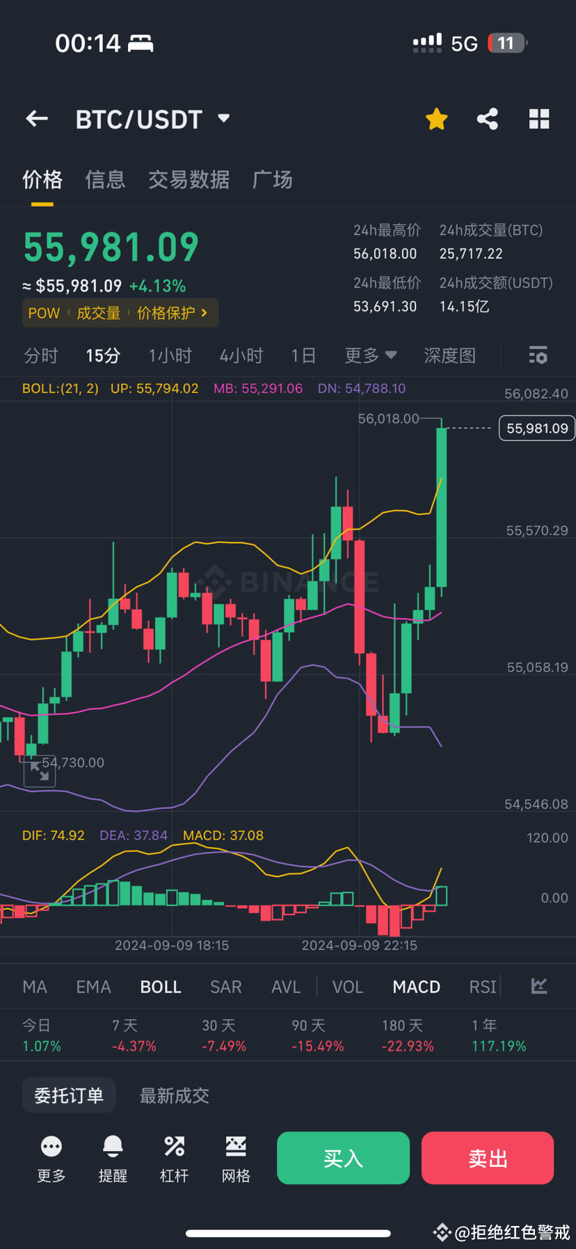 After a while, the position exploded and went up by half. $B | 拒绝红色警戒 ...