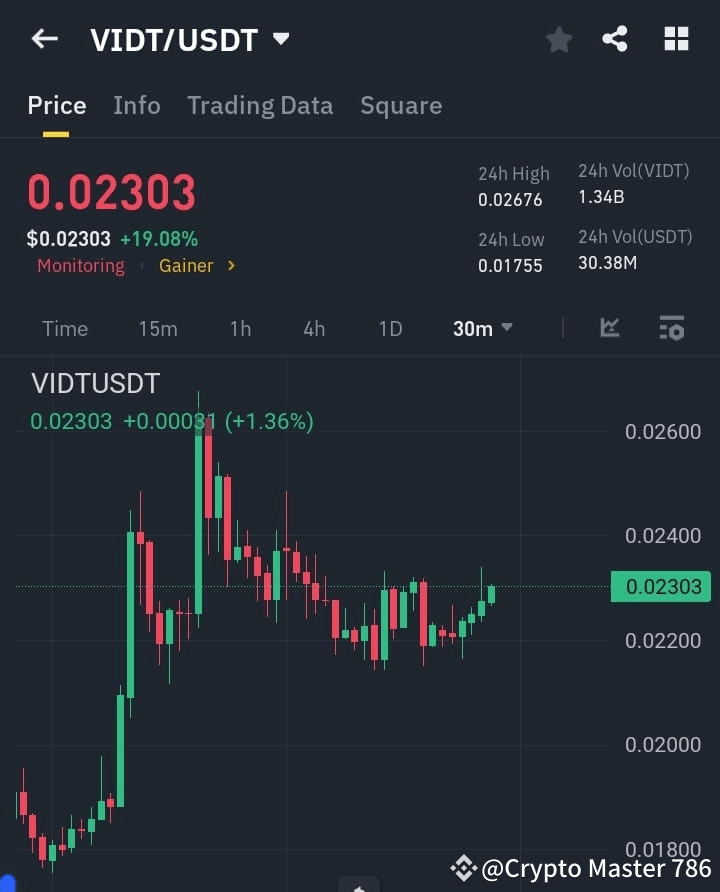 🚀 $VIDT /USDT – Ready to Reignite the Rally! 🔥💯 Current P | Crypto Master 786 on Binance Square