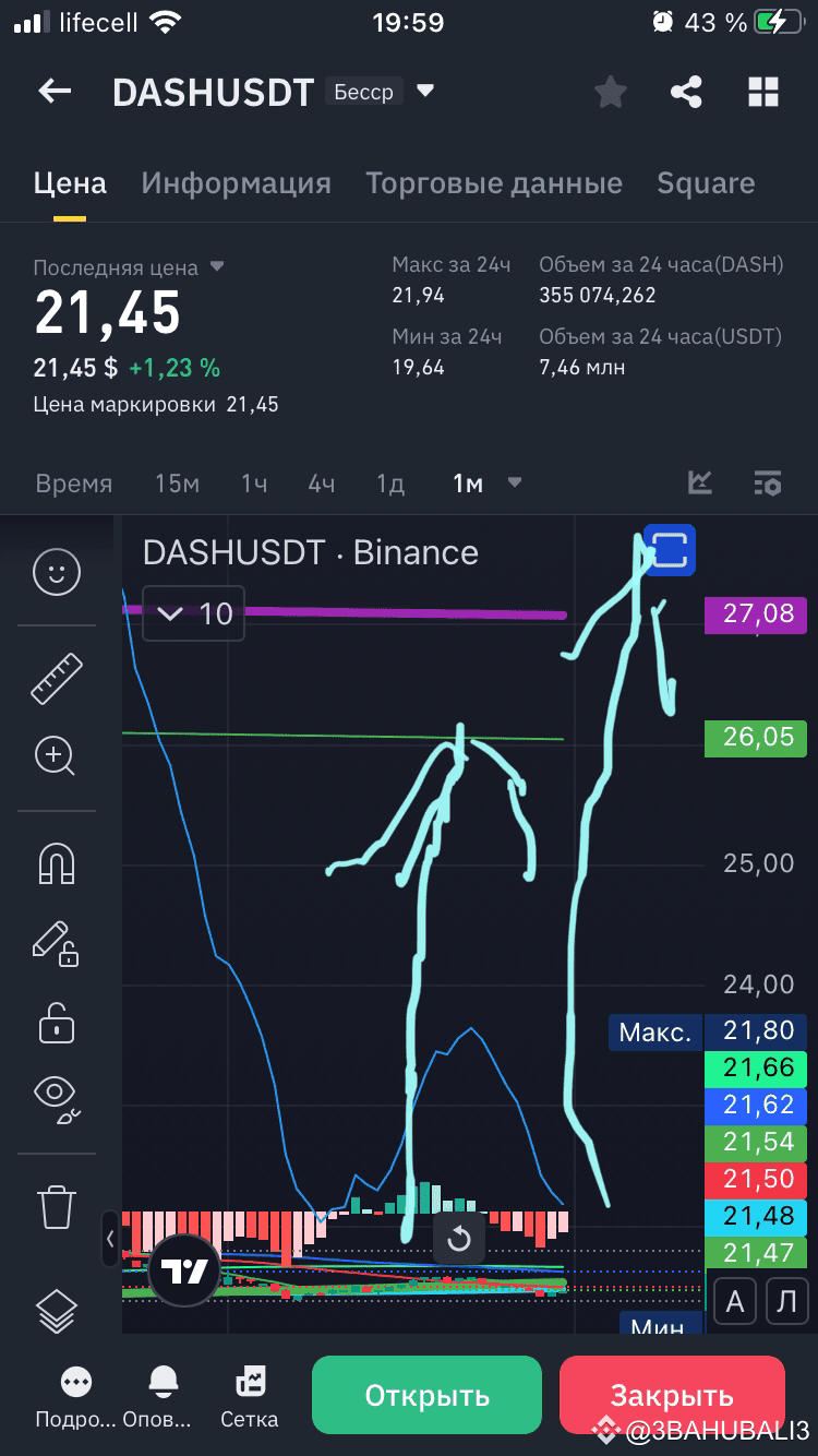 $DASH can basically become a network Long | 3BAHUBALI3 on Binance Square