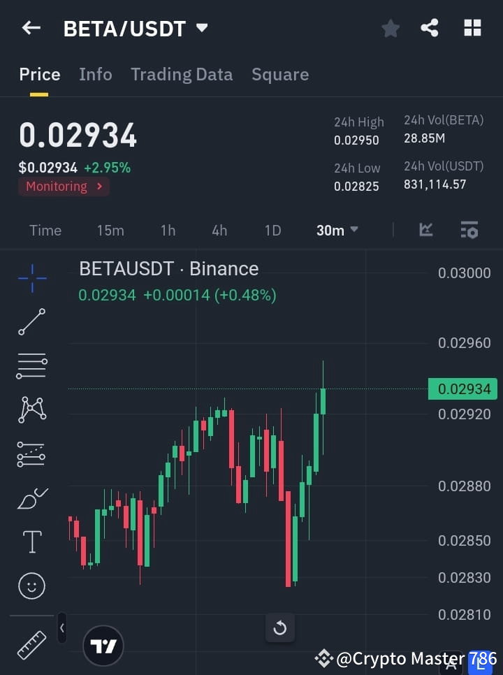 $BETA /USDT BULL RUN ALERT! 🔥💯 Key Levels: Support: $0.0 | Crypto Master 786 on Binance Square