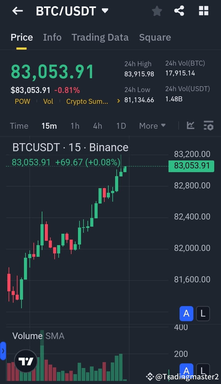 🚨 BTC/USDT Trading Signal – 15-Min Chart 🚨 📈 Price Actio | Tradingmaster2 on Binance Square