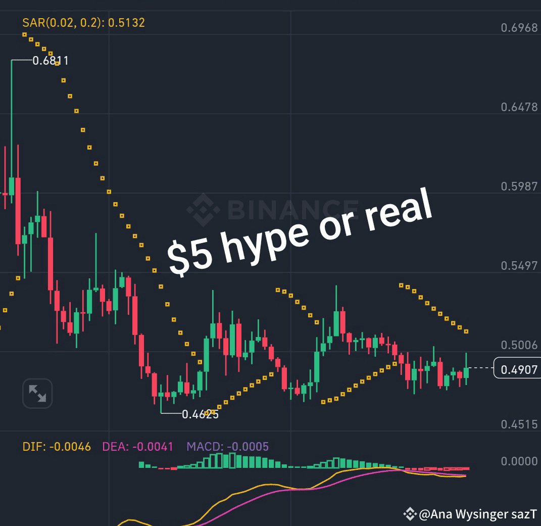 $SHELL to $5 – Hype or Reality? Lately, #SHELL price predict | Ana ...