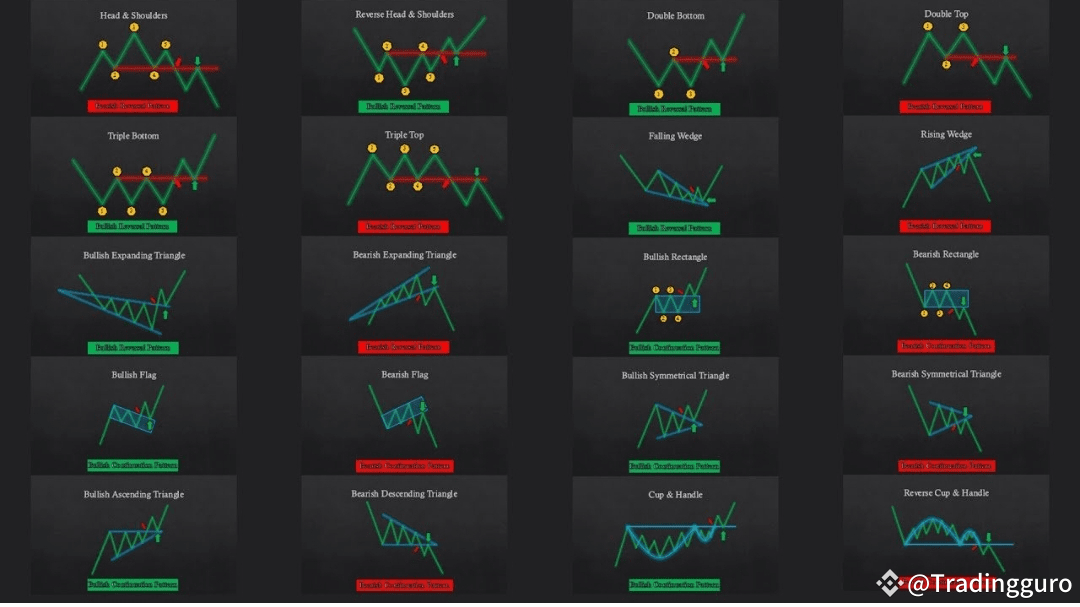 Earn $50 On binance Daily With 5-Minutes Candles Patterns! Best then ...