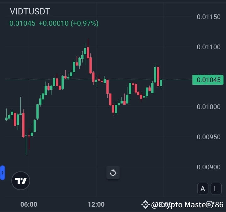 🚀 $VIDT /USDT – Bull Run Alert! 🔥 📊 Current Price: $0.01 | Crypto Master 786 on Binance Square