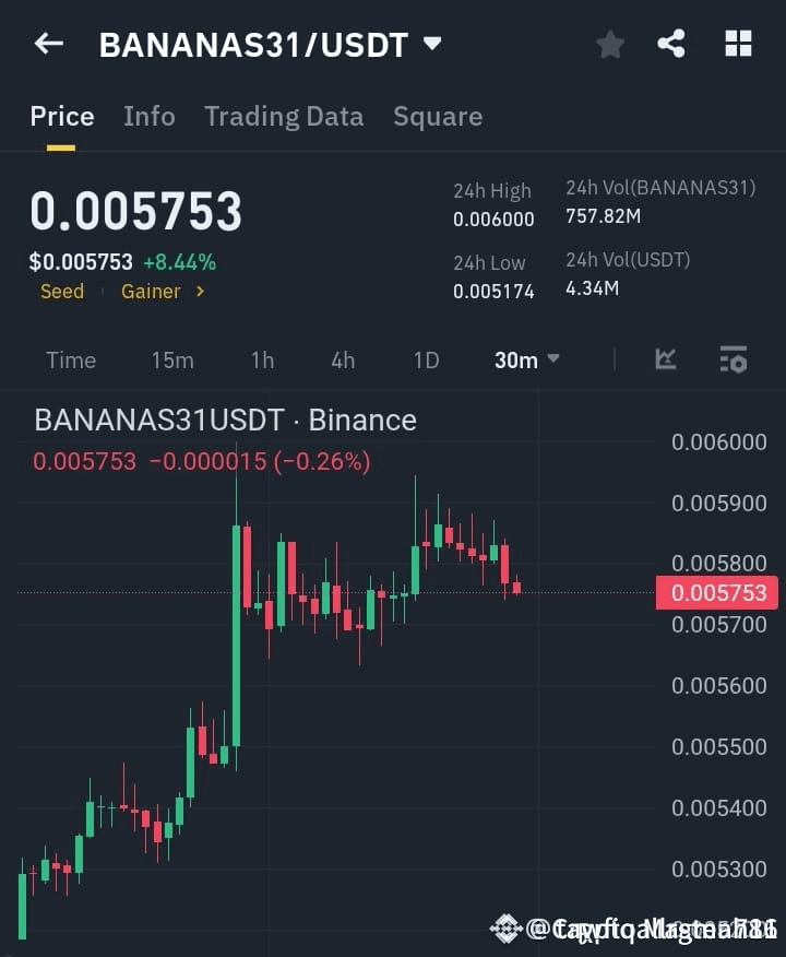 $BANANAS31 /USDT - Short Selling Signal! 🚨 Current Price: $ | tawfiqallrgmah11 on Binance Square