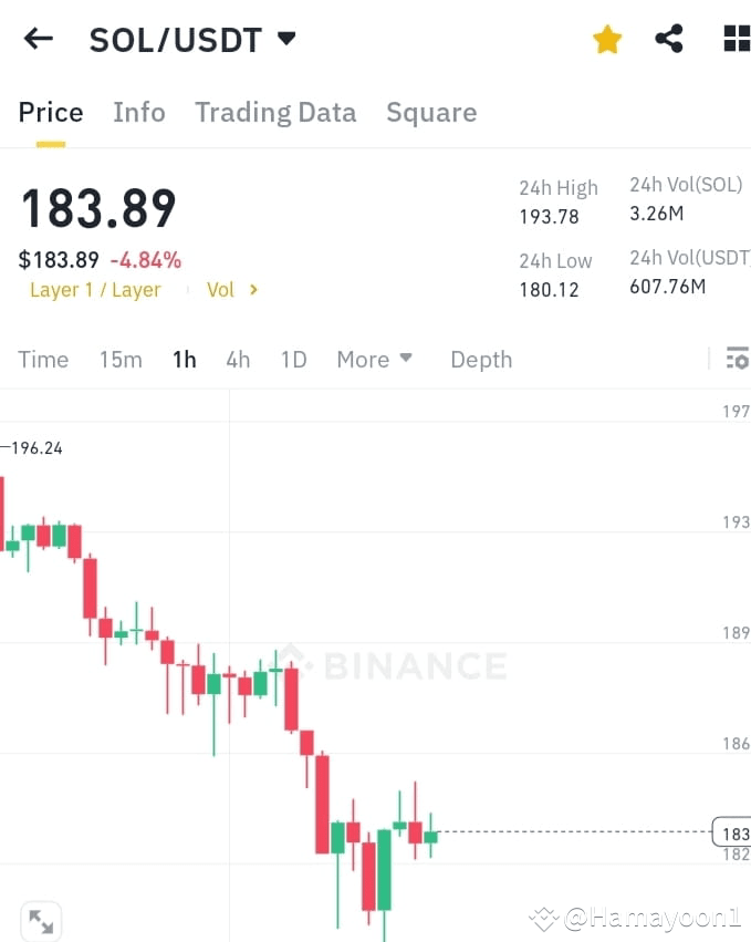 $SOL Start Up – Bullish Setup (Long Entry): Entry Zone: $18 | Hamayoon1 ...