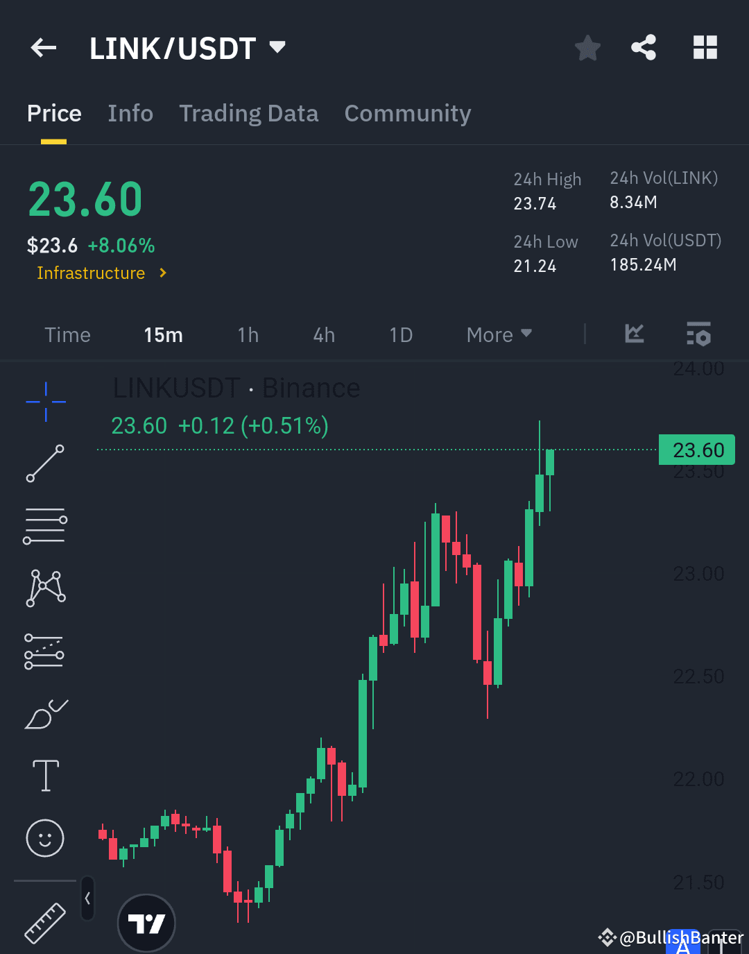 $LINK /USDT: Ready for a Rally – Don’t Miss the Action. 🚨 | BullishBanter on Binance Square