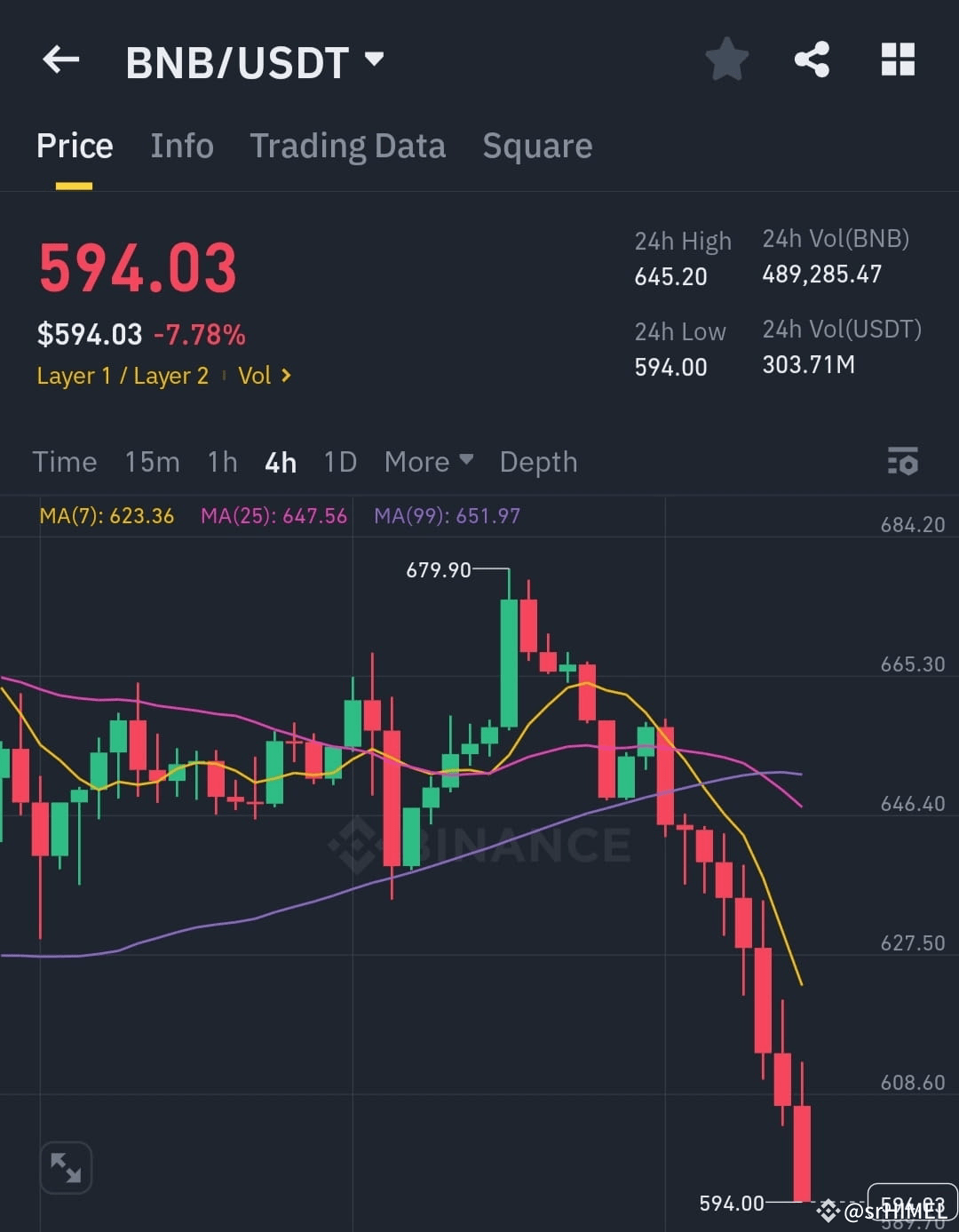 Luxurious Price Prediction For BNB USDT A Golden Opport SrHIMEL luxurious-price-prediction-for-bnb-usdt-a-golden-opport-srhimel