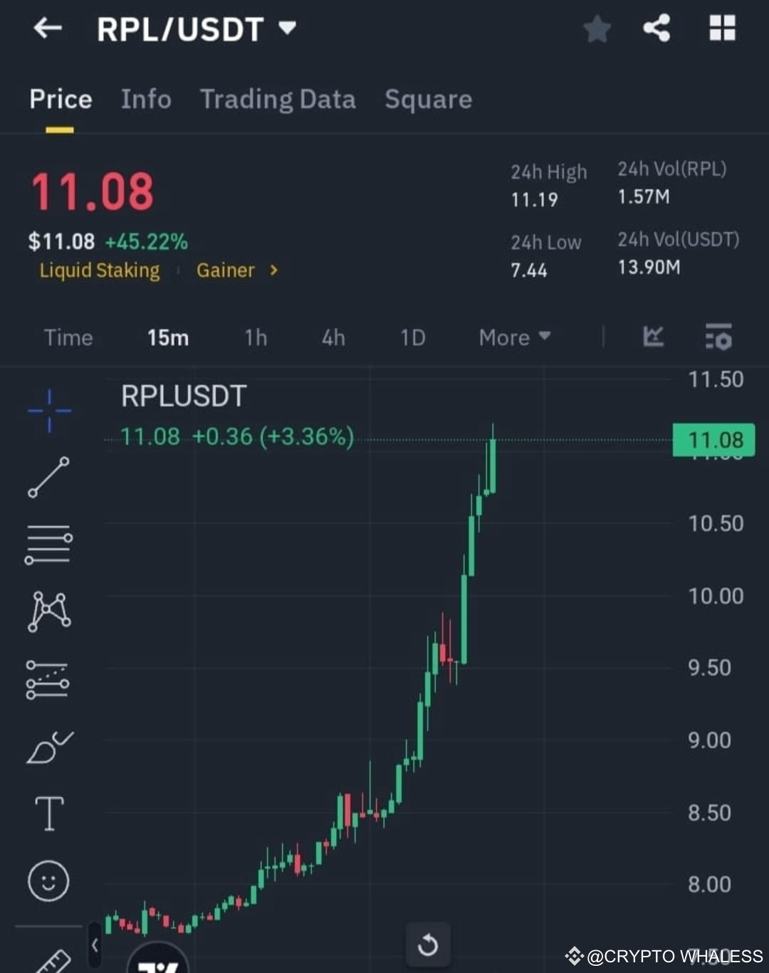 $RPL /USDT EXPLODES ABOVE $10 — Is the rally just beginning? | CRYPTO WHALESS on Binance Square