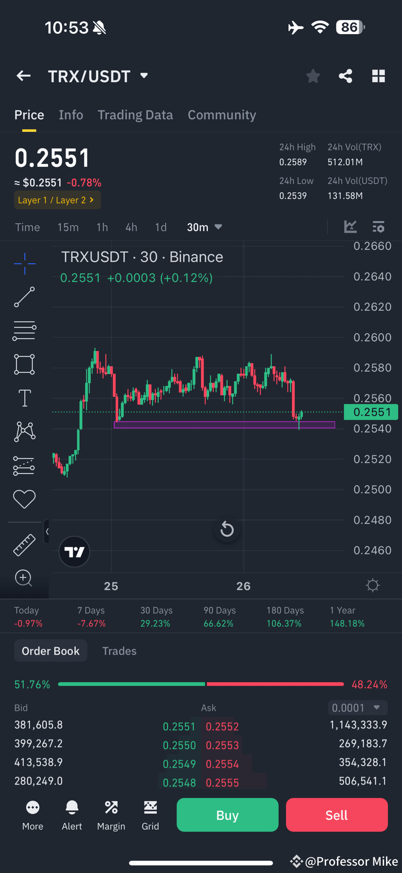 $TRX /USDT Short Setup: Precision Trade Alert🔥💯 Entry: $0 | Professor Mike on Binance Square