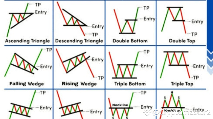 Convert $50 into $150 Daily on Binance Using Chart Pattern ...
