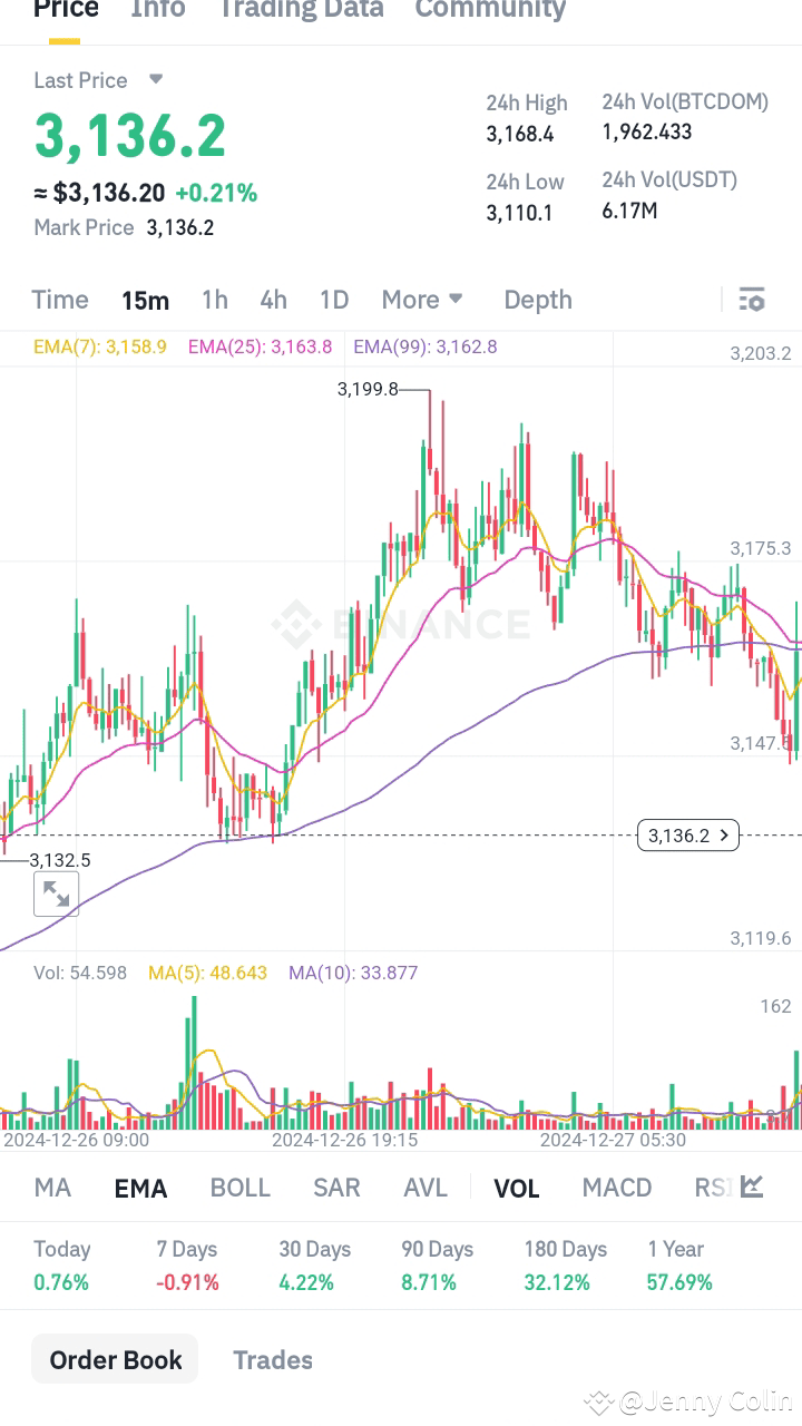 $BTC is the ultimate measure of Bitcoin s dominance in the | Jenny ...