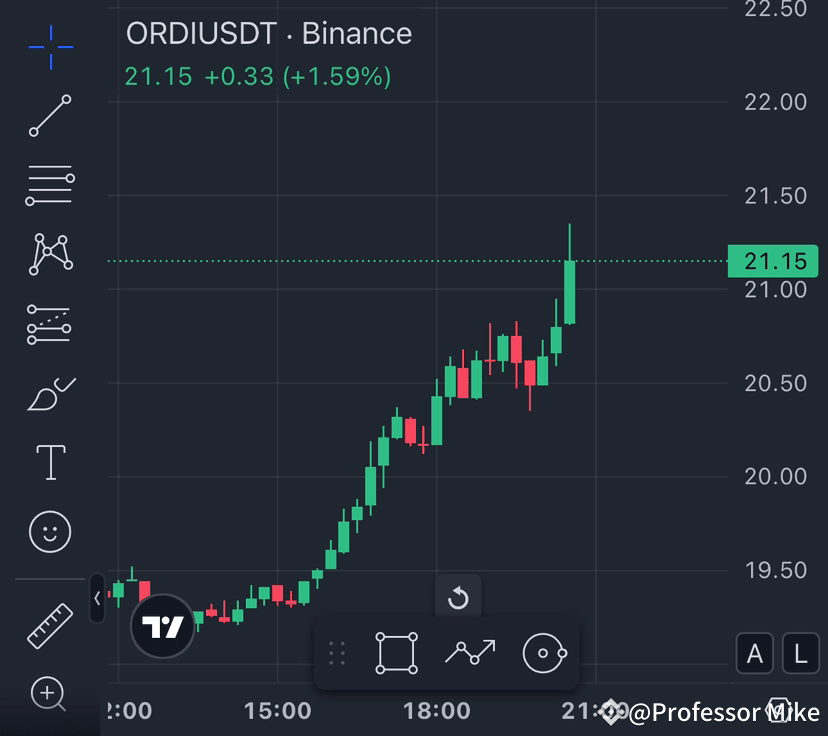 $ORDI USDT Bullish Breakout – Strong Momentum Continues🔥💯 | Professor Mike on Binance Square