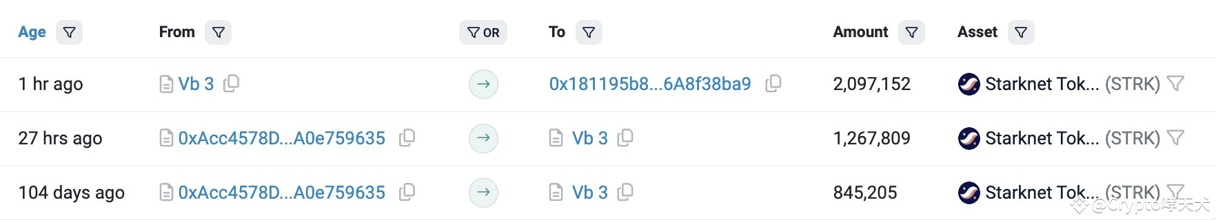 $STRK Attention⚠️Attention⚠️ Attention to those holding S | 0x YU小鱼 on Binance Square
