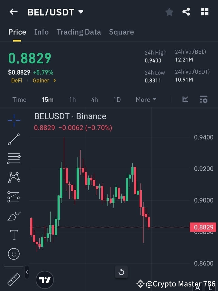$BEL /USDT Short Trade Setup 🔥💯 Current Price: $0.8829 E | Crypto Master 786 on Binance Square