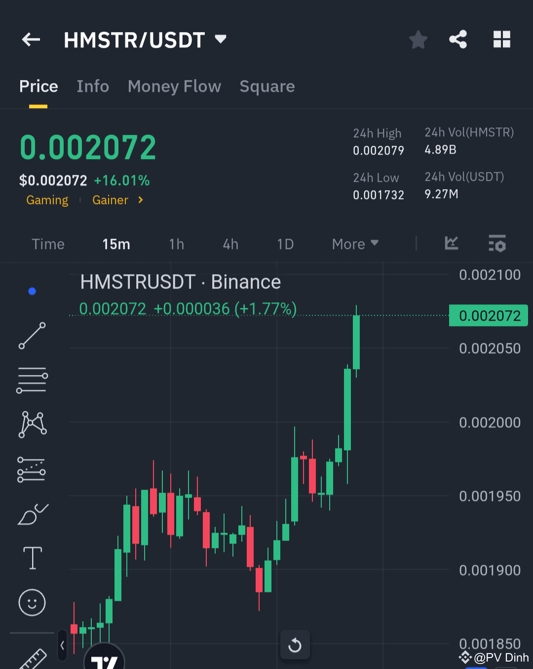 🚀 $HMSTR /USDT Reached All Three Targets – Huge Profits fo | PV Dinh on Binance Square