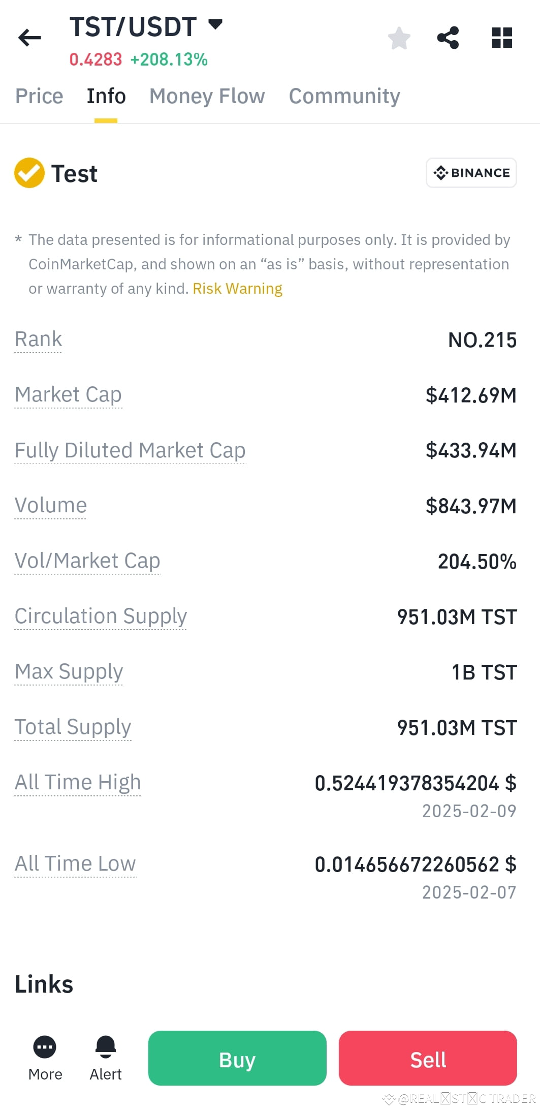 $TST 2 days ago A coin that is 50x lower. | REALİSTİC TRADER on Binance ...