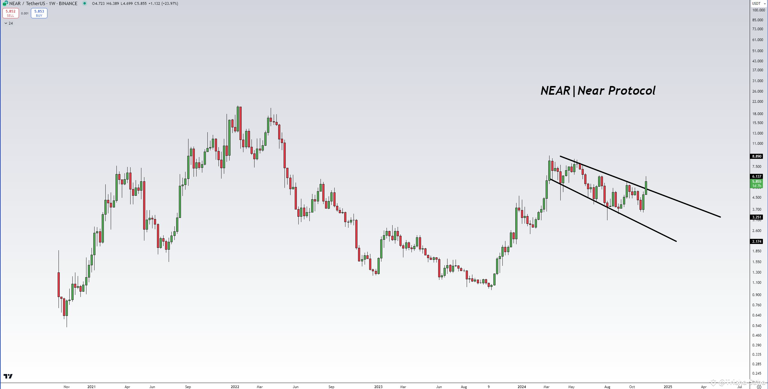 My gut feeling tells me that #AI based coins will soon go co | Trisha ...