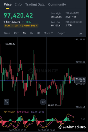 🚀 Bitcoin ($BTC ) Sees Major Short Liquidation – Is a Break | Savaira ...