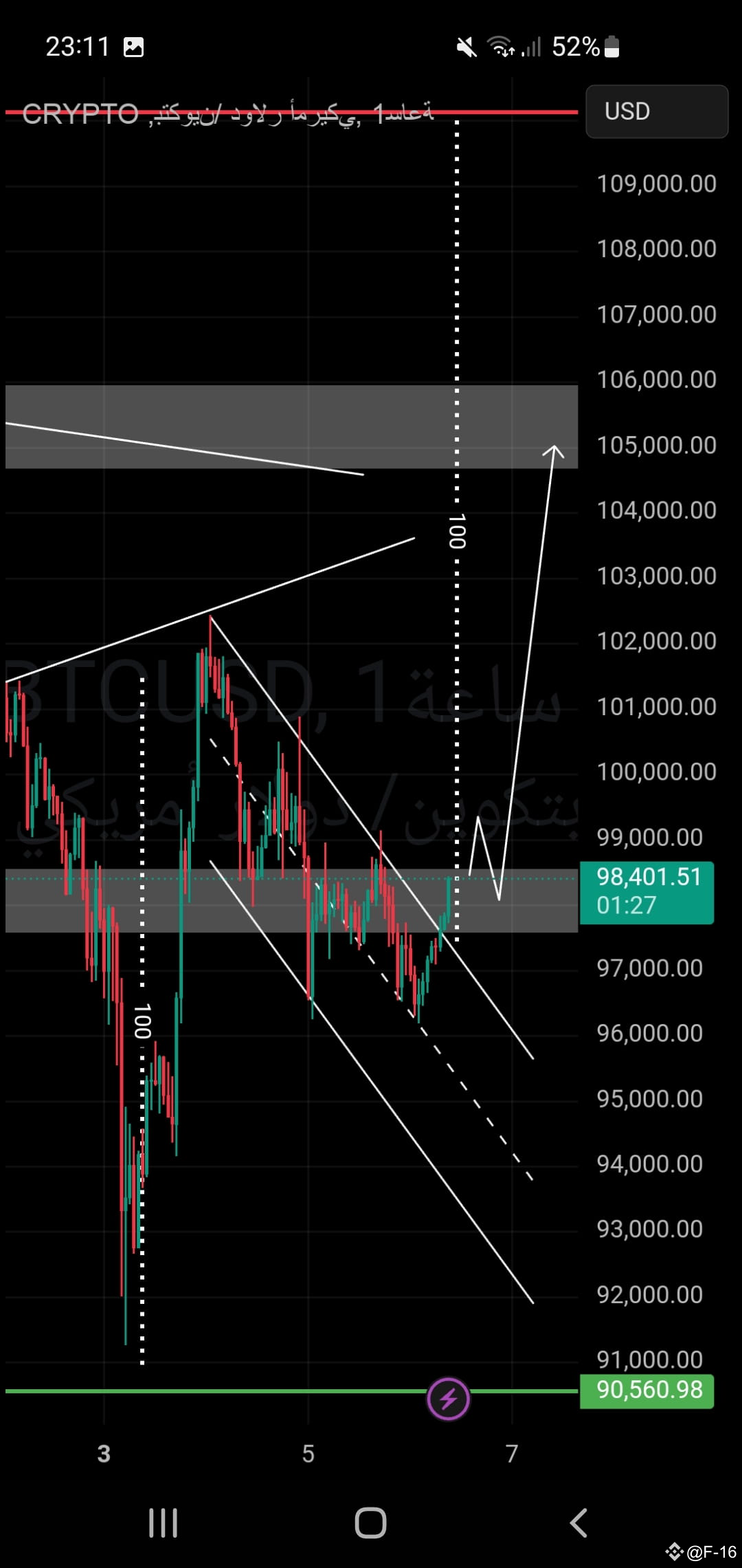 Weekly frame $BTC Bitcoin now 98k In the medium and short | F_16 on ...