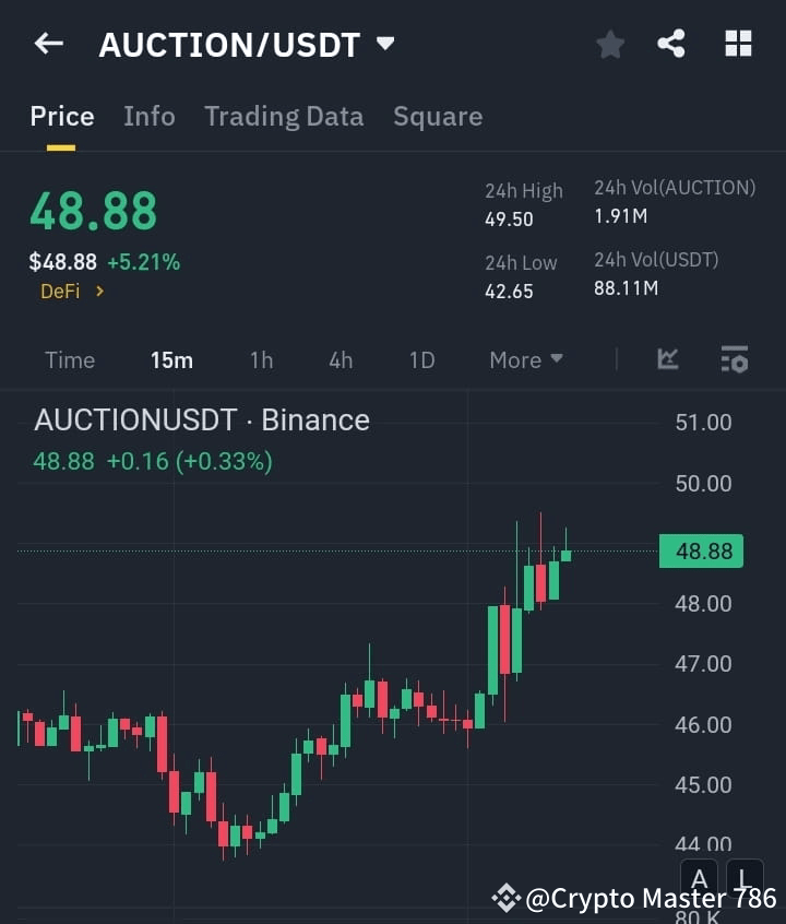 🚀 $AUCTION / USDT – Bullish Momentum Continues! Current Pr | Crypto Master 786 on Binance Square