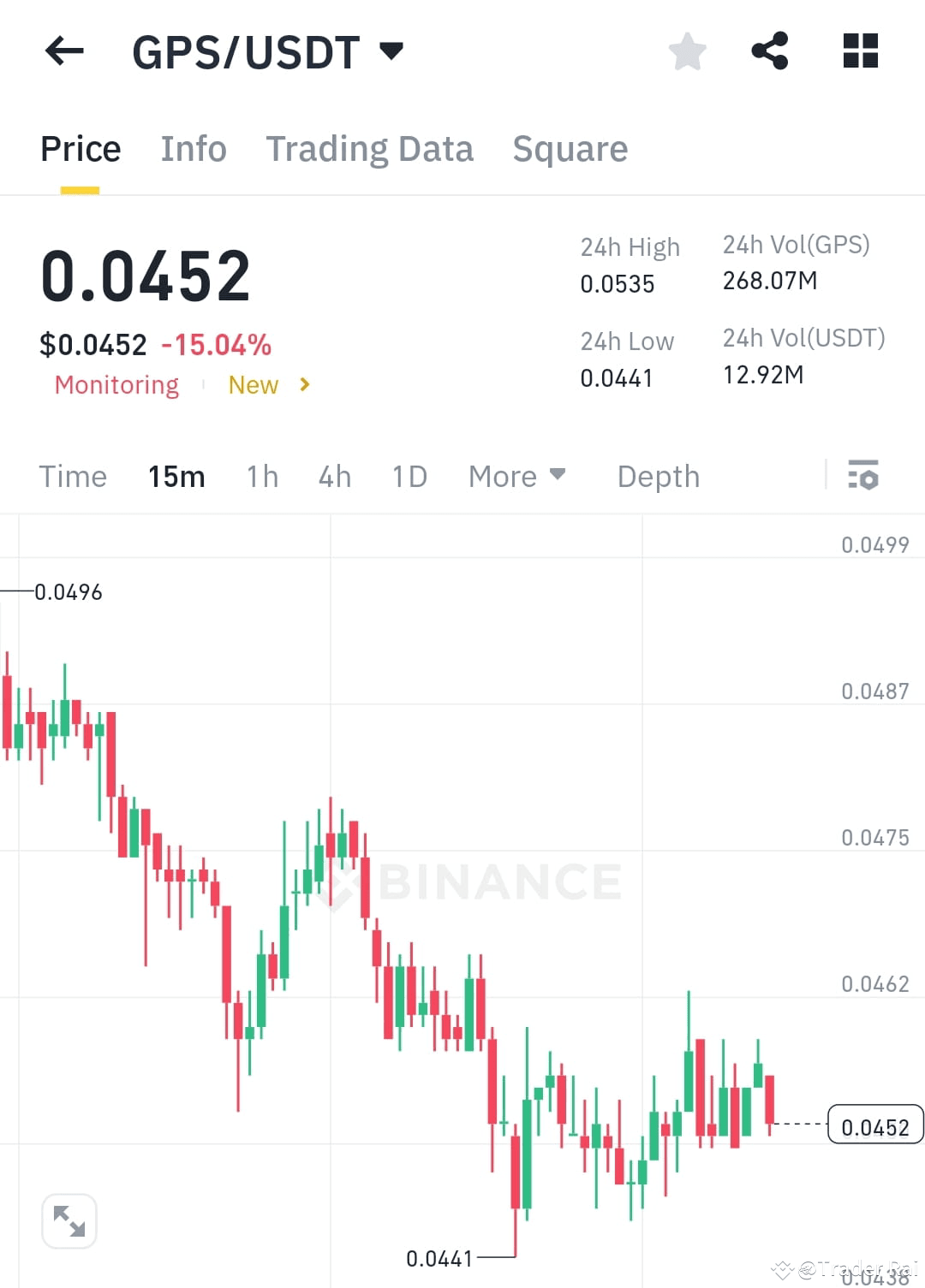 🚨 $GPS /USDT Price Alert: Market Shake-Up! 🚨 📉 Current | Trader Rai on Binance Square