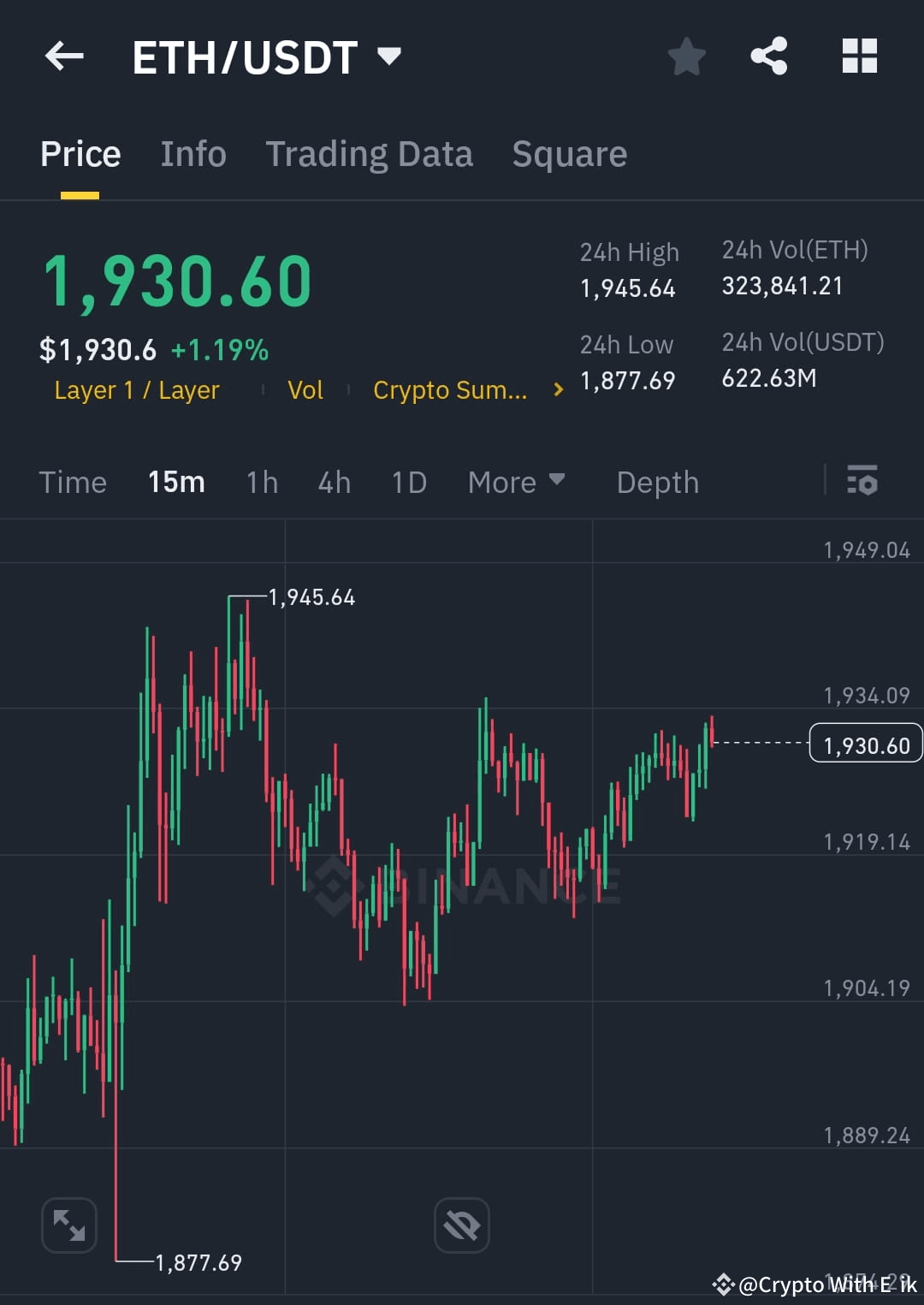 🚀 $ETH /USDT - Bullish Momentum Building! 🚀 Ethereum is t | Crypto With Erik on Binance Square