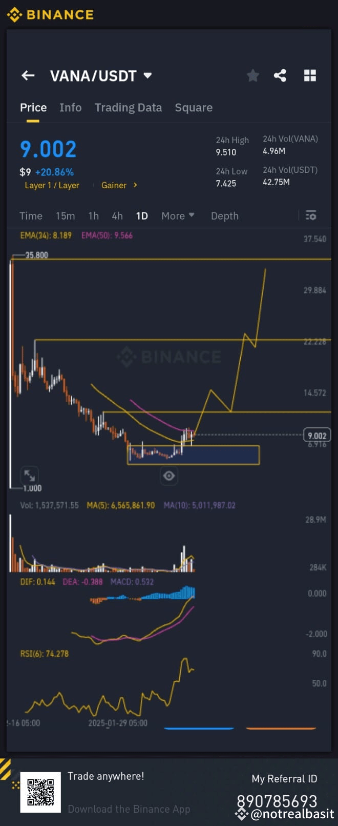 🚨 Bullish News for $VANA Coin holders.... 💰 YZi ( Formerl | CryptoBasi ...