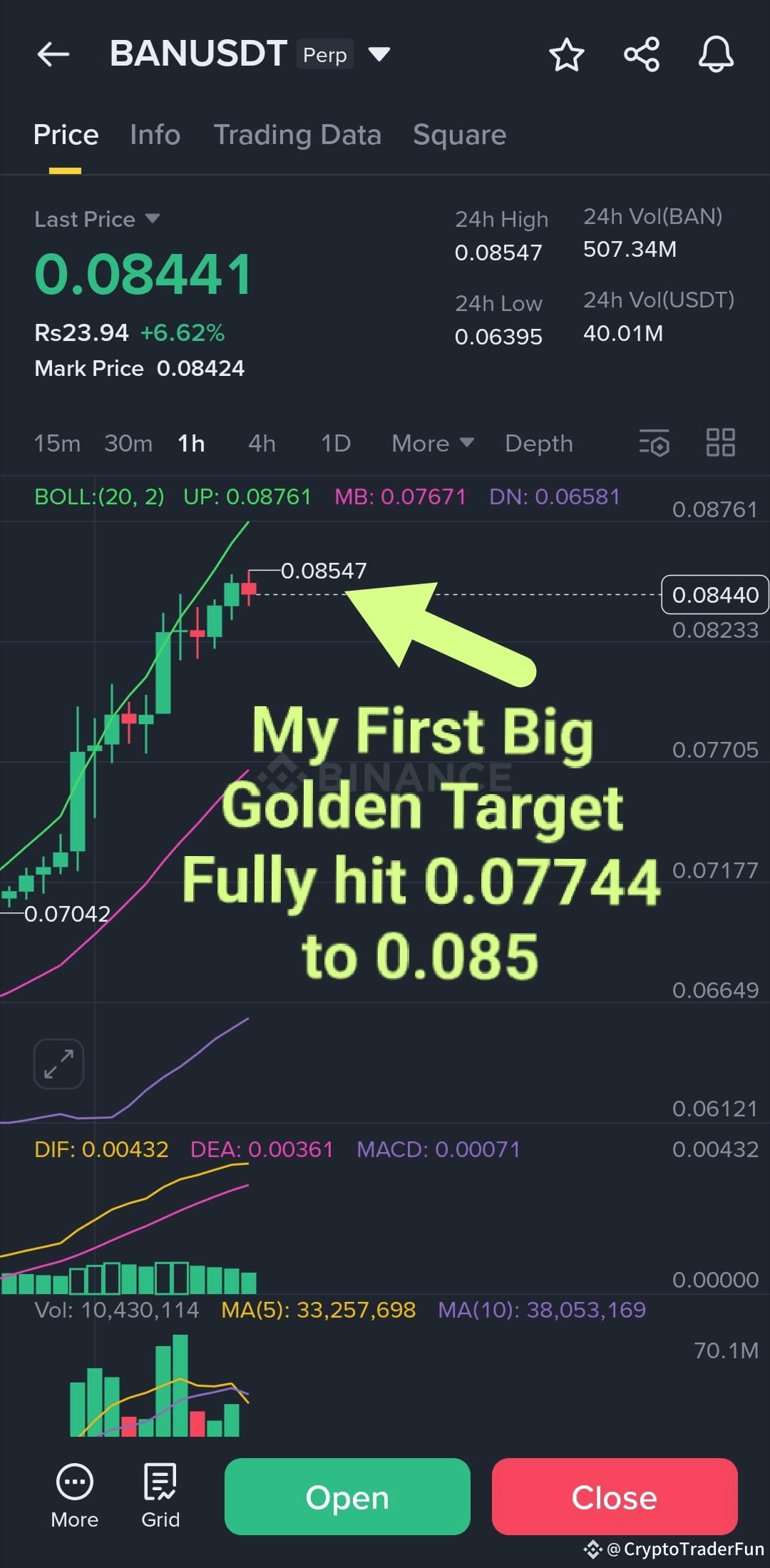 Congratulations My First Big Golden Target Fully hit 0.07744 ...