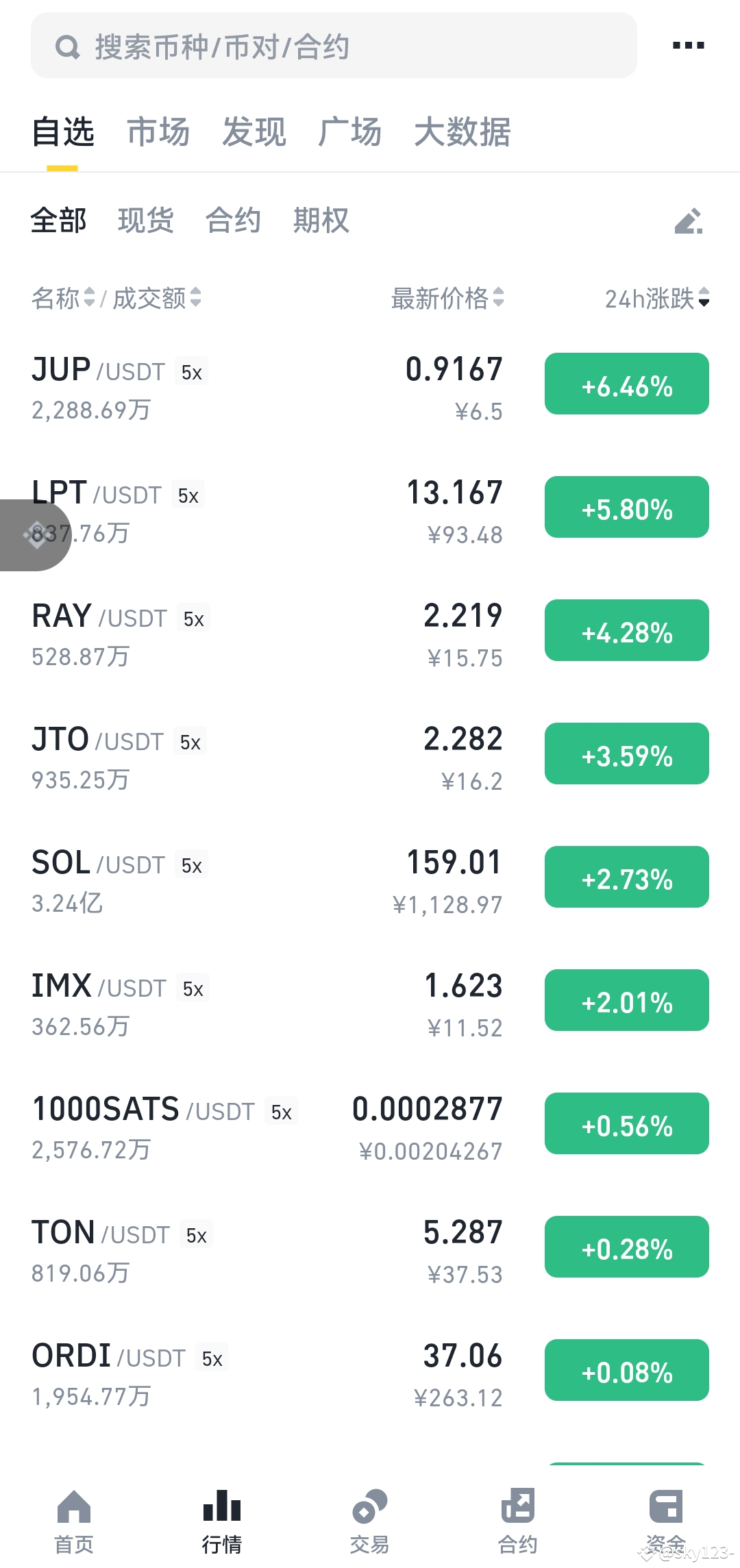 This time, the strong rise of SOL once again proves that my | sky33-BTC on Binance Square