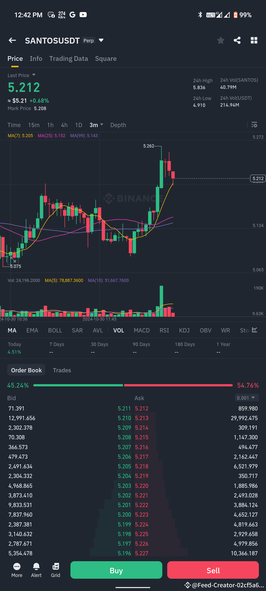 SANTOS (USDT) LEVERAGE: 75x35x LONG ️ENTRY (5.110-4.95 | MR Hariya on Binance Square