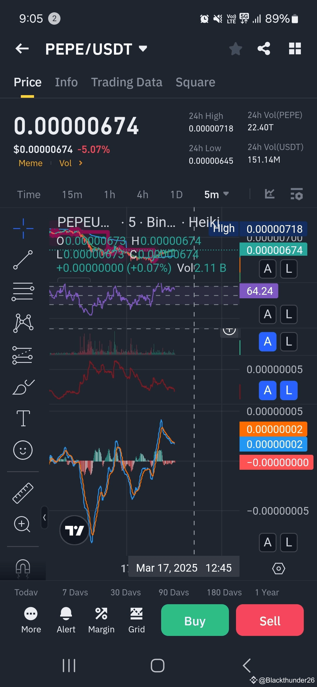 $PEPE 🚀 PEPE/USDT – Reversal or More Downside? Key Levels | Blackthunder26 on Binance Square