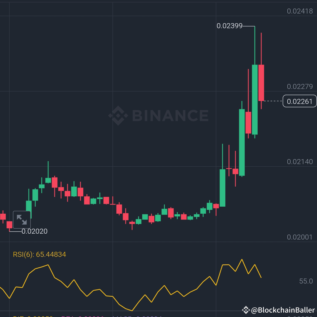 $POND /USDT: Momentum Building – Aiming for Precision Profit | BlockchainBaller on Binance Square
