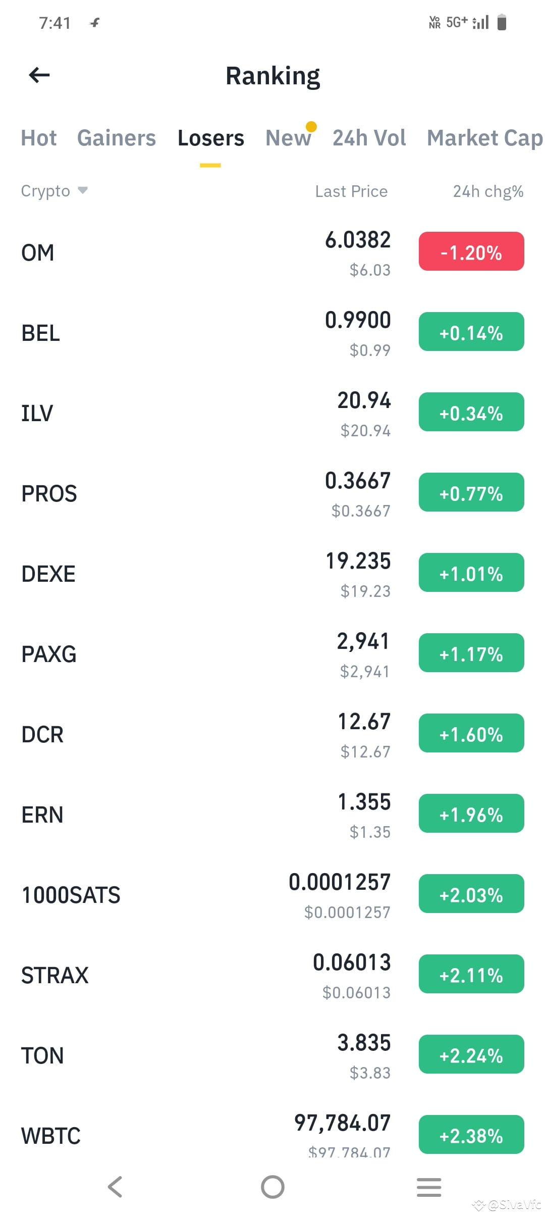 #Binance Only One Losers Otherwise All Are Gainer 🤩🤩🤩 | SivaVfc on ...