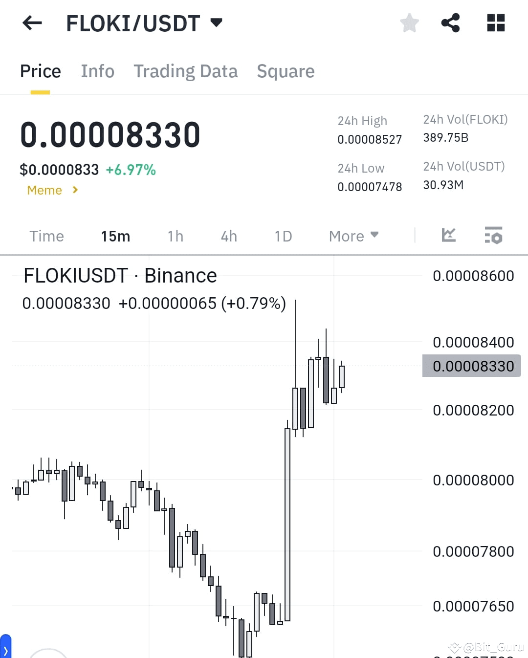$FLOKI – Explosive Breakout on the Chart! 🚀🔥 Current Pr | Bit_Guru on Binance Square
