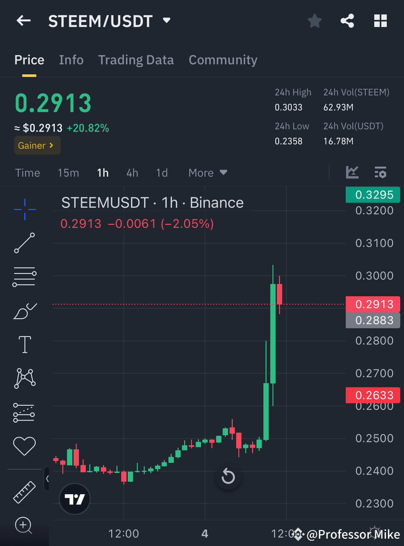 $STEEM /USDT on a Bullish Tear – Seize the Momentum! 🔥💯 | Professor Mike on Binance Square