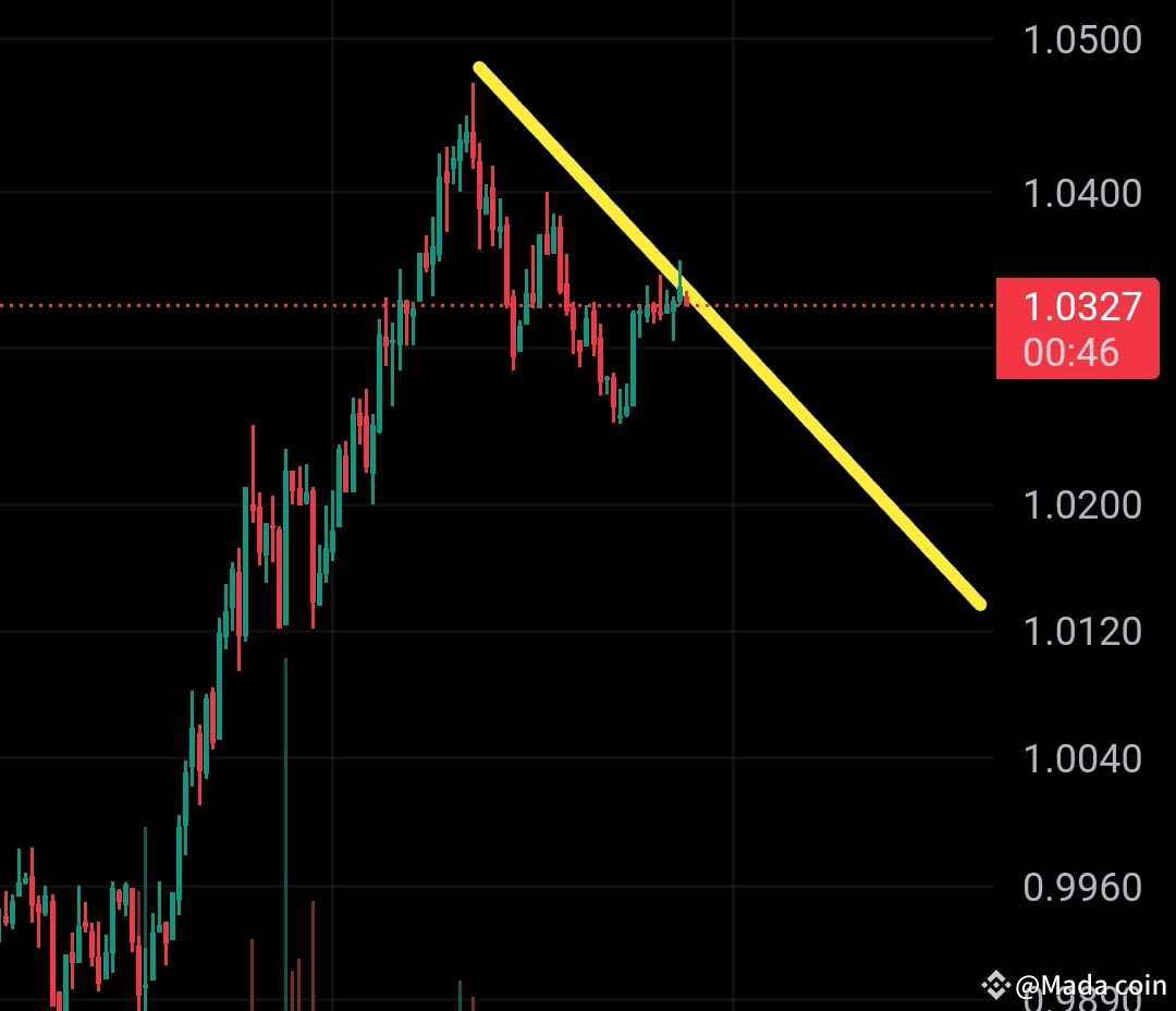 $USUAL Another minor correction at 1.01 | Mada coin on Binance Square