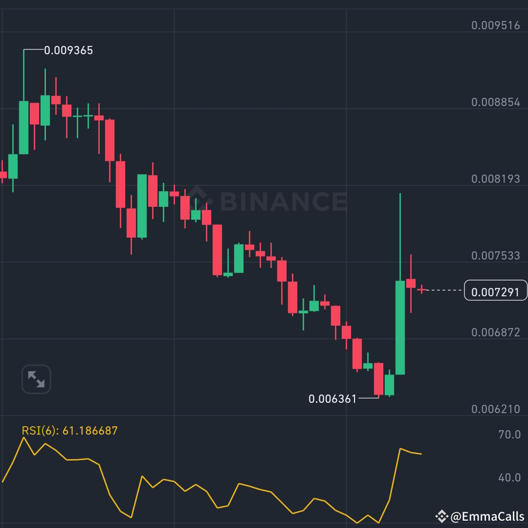 🚨 $VTHO /USDT EXPLOSION: +52% Surge – What’s Next? 🚨 $$V | EmmaCalls on Binance Square