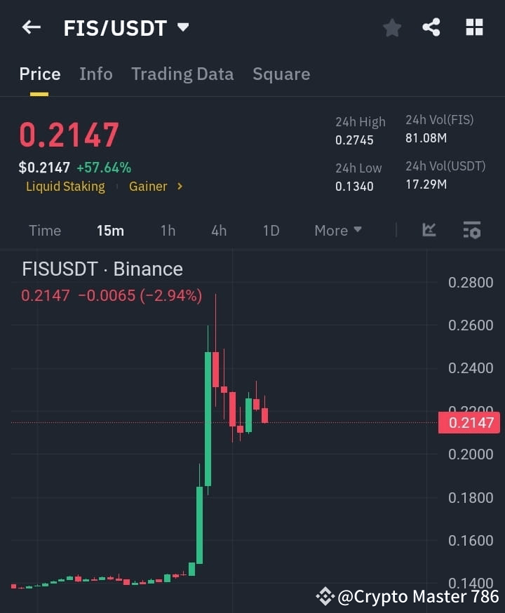 $FIS /USDT – Short Trade Signal Alert! 🚨📉 Current Price: $ | Crypto Master 786 on Binance Square