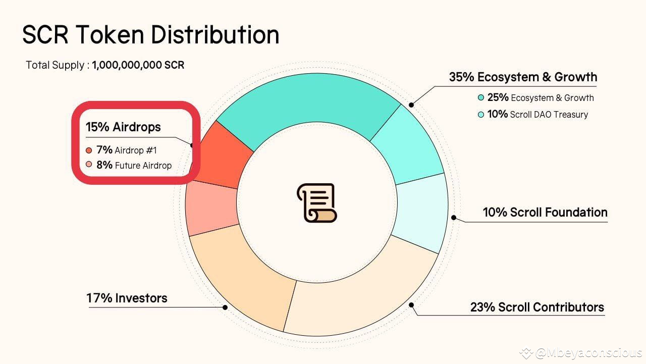 🎯 Scroll $SCR Token Breakdown: Marks to $SCR Conversion! 💡 ...