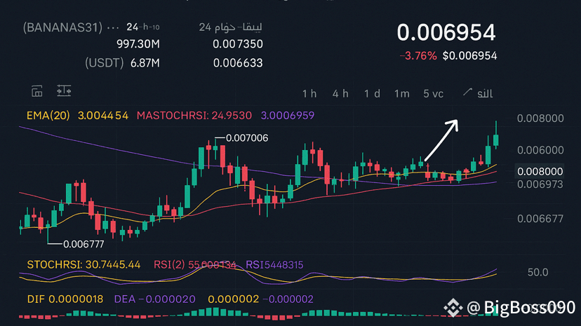 🔍 Technical Analysis of BANANAS31/USDT: Are we seeing the target 0.008 soon? | BigBoss090 on ...