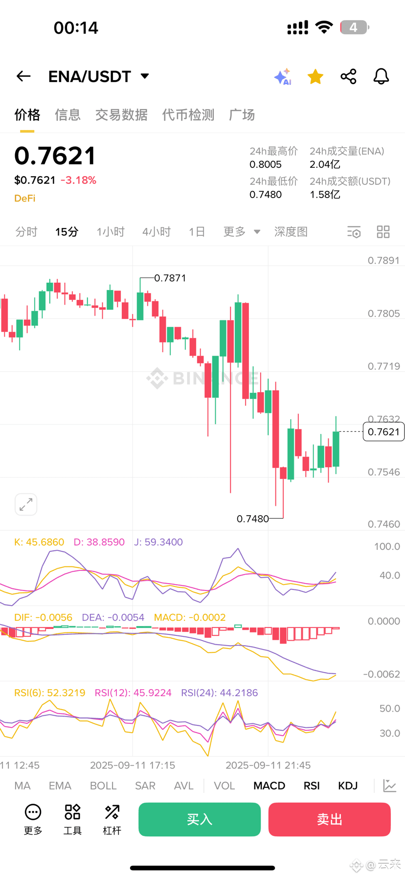$ENA is going to sleep, can't hold on anymore, it's at the | 云来 on ...