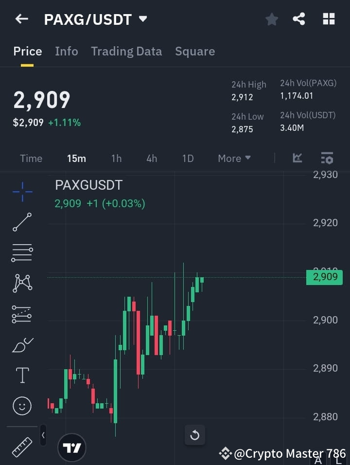 🚀 $PAXG /USDT Bullish Momentum – In Progress!🔥 Ready For T | Crypto Master 786 on Binance Square
