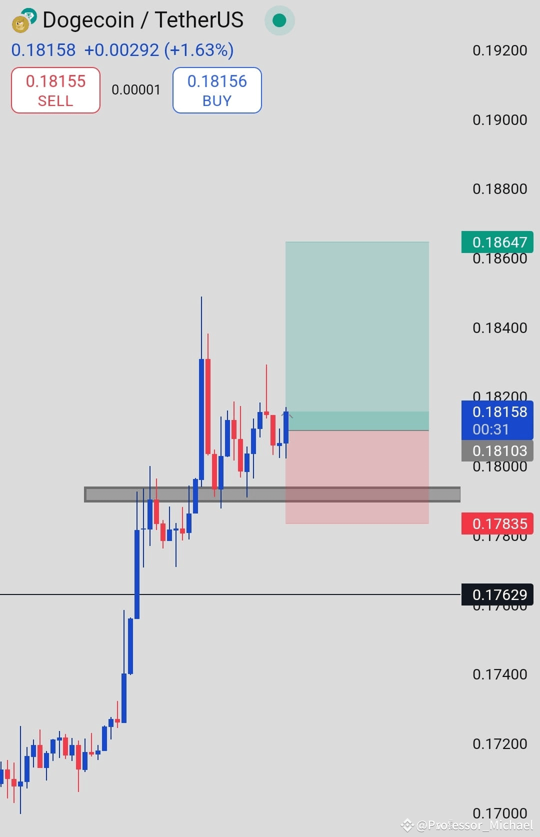 $DOGE /USDT BULLISH SCALPING MOVE IN PLAY — DOGE BOUNCES OFF | Professor_Michael on Binance Square