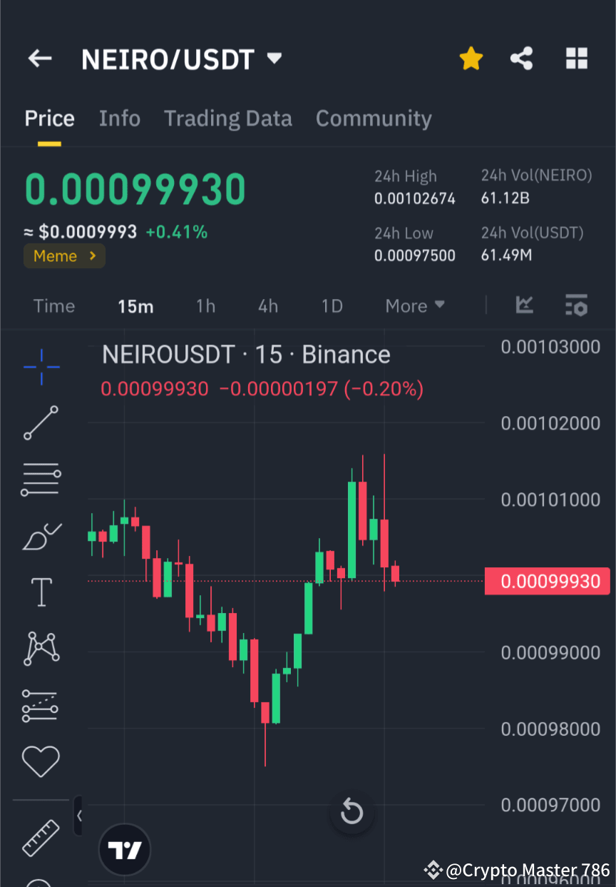 🚀 $NEIRO /USDT ANALYSIS: PREPARING FOR A BREAKOUT! 🌟📈 $N | Crypto Master 786 on Binance Square
