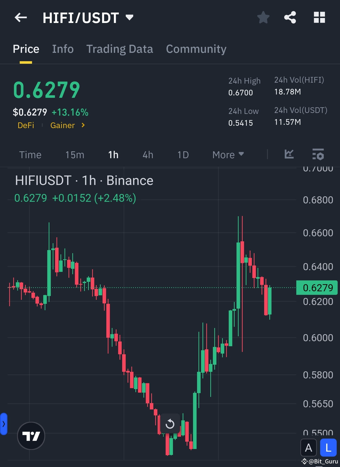 $HIFI /USDT Trading Signal – Bounce from Key Levels? Entry | Bit_Guru on Binance Square