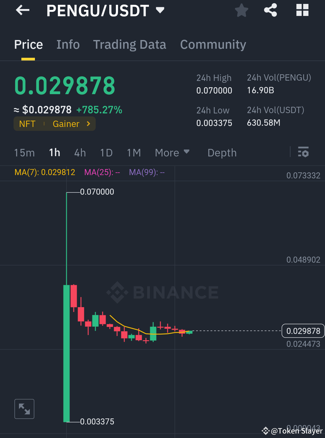 $PENGU SURGE: Short-Term Targets in Play! $PENGU/USDT is tr | Token Slayer on Binance Square