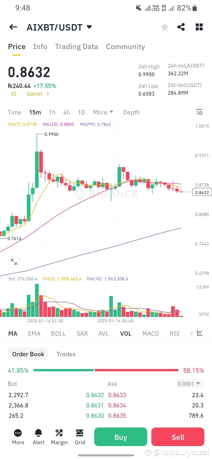 $AIXBT 🚀 AIXBT – A Bullish Breakout in Progress! Ready to ...